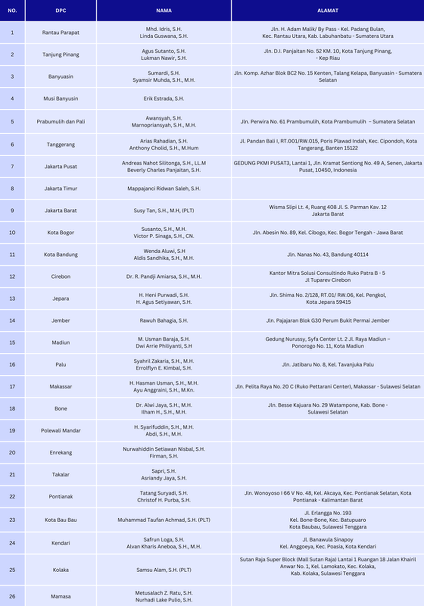 Daftar DPC AAI - ASOSIASI ADVOKAT INDONESIA
